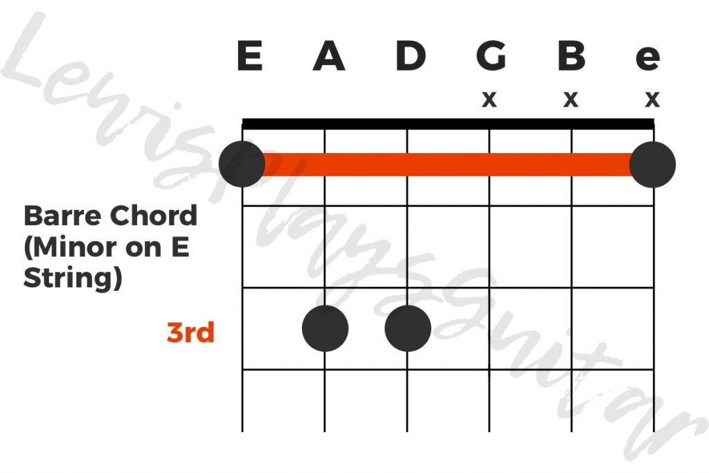 4 Barre Chords